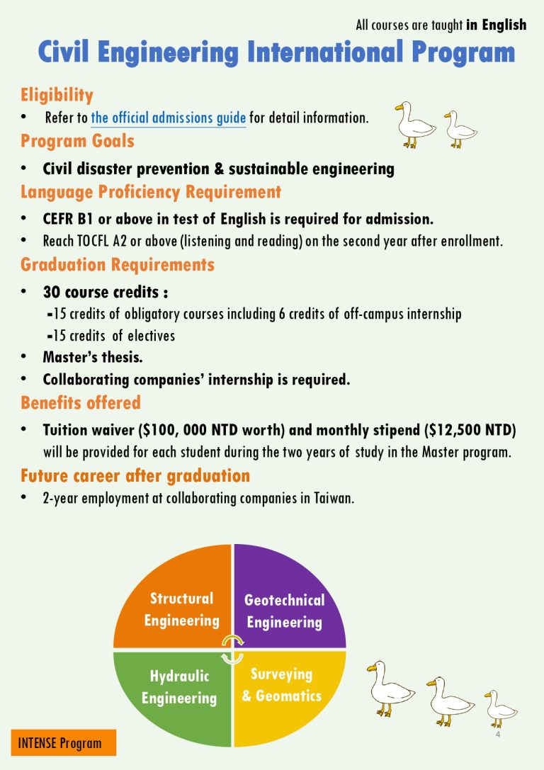 INTENSE: Civil Engineering International Program – courses taught in ...